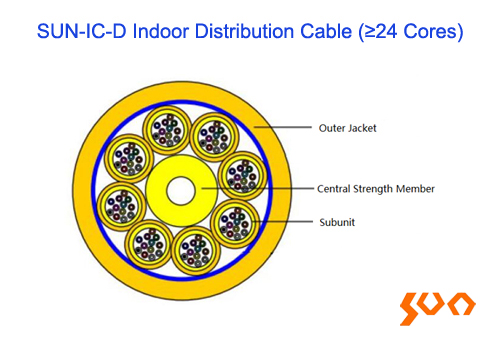 Fiber Optic Cables - Sun Telecom-Fiber Optic Solutions Provider