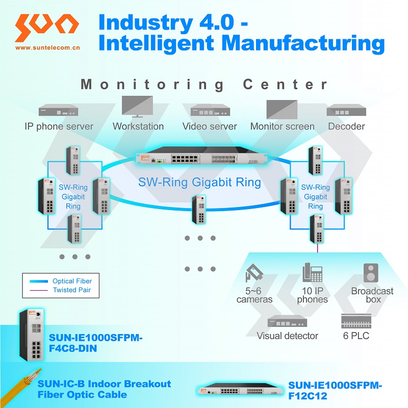 Industry - Sun Telecom-Fiber Optic Solutions Provider