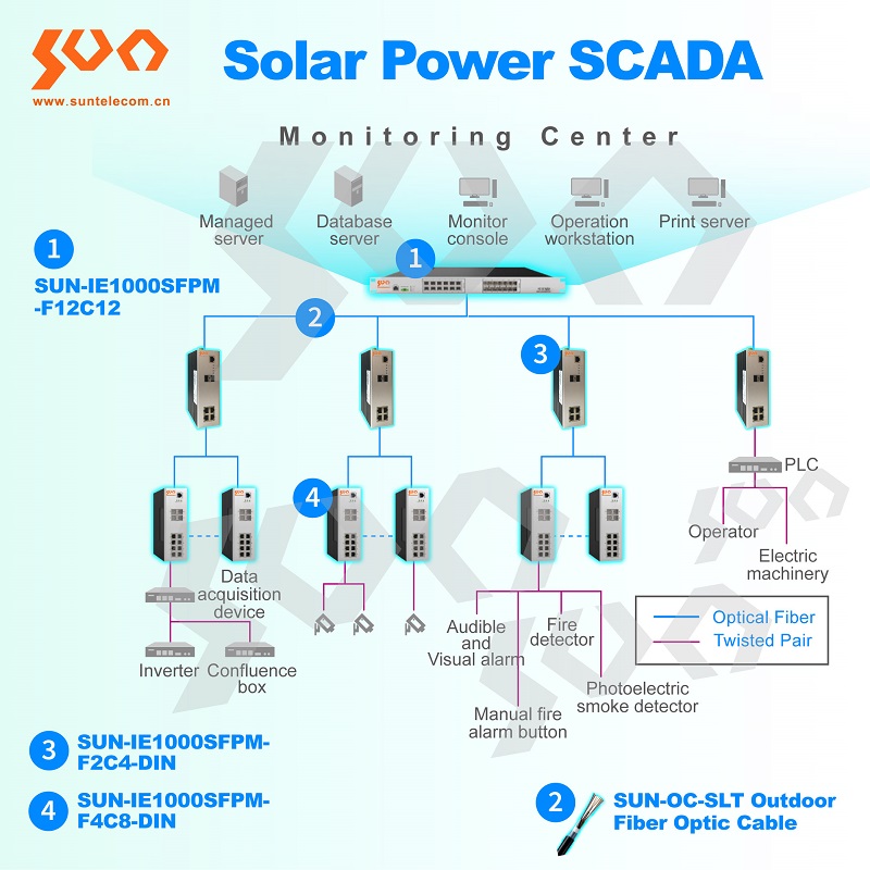 Industry - Sun Telecom-Fiber Optic Solutions Provider