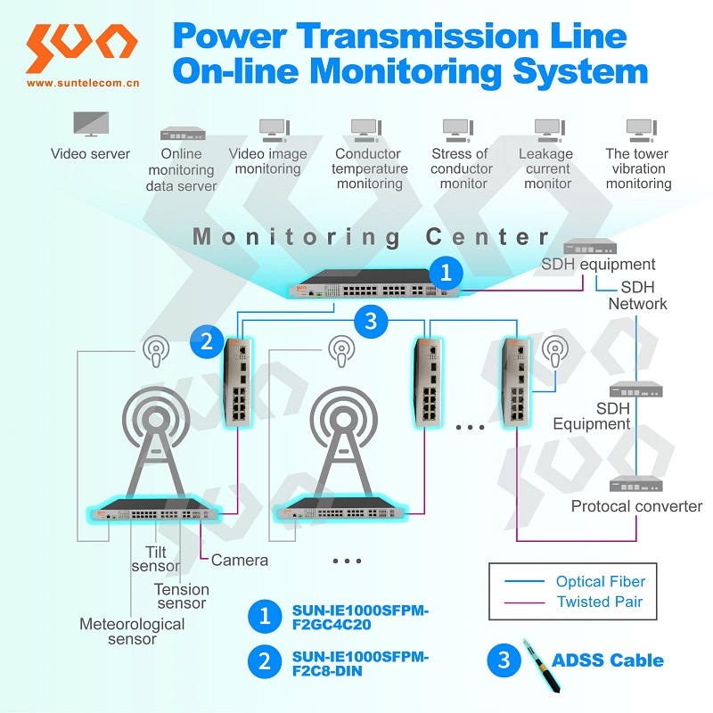 Industry - Sun Telecom-Fiber Optic Solutions Provider