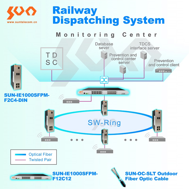 Industry - Sun Telecom-Fiber Optic Solutions Provider