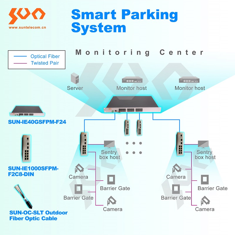 Industry - Sun Telecom-Fiber Optic Solutions Provider