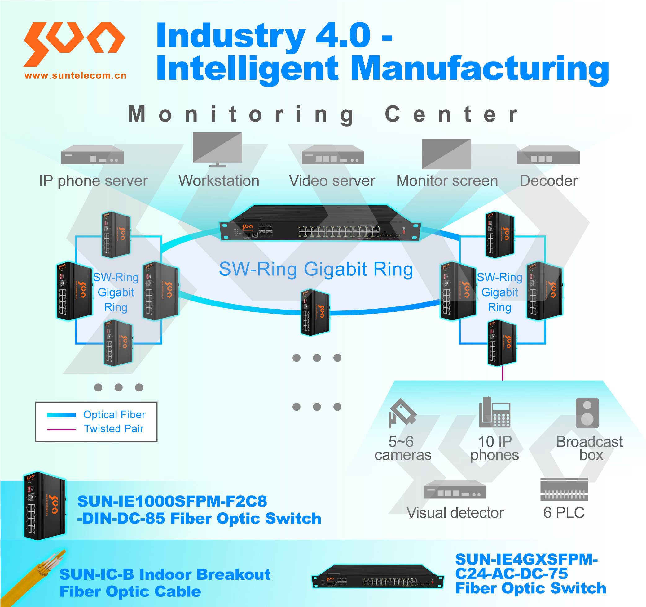 Industry - Sun Telecom-Fiber Optic Solutions Provider