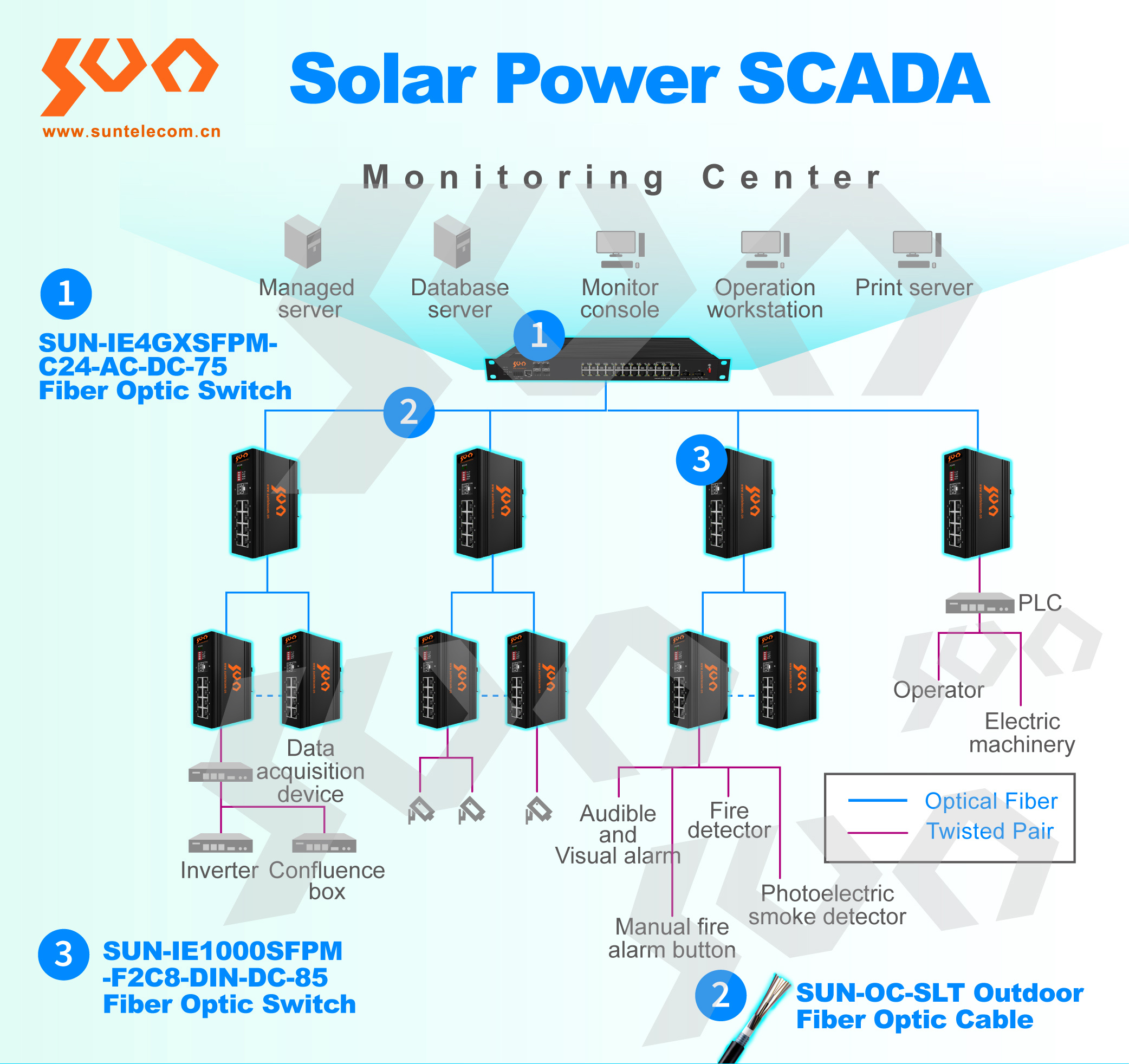 Industry - Sun Telecom-Fiber Optic Solutions Provider
