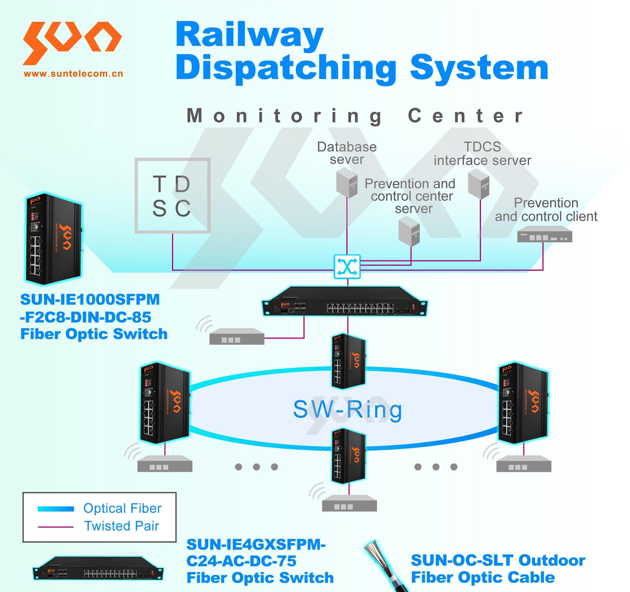 Industry - Sun Telecom-Fiber Optic Solutions Provider