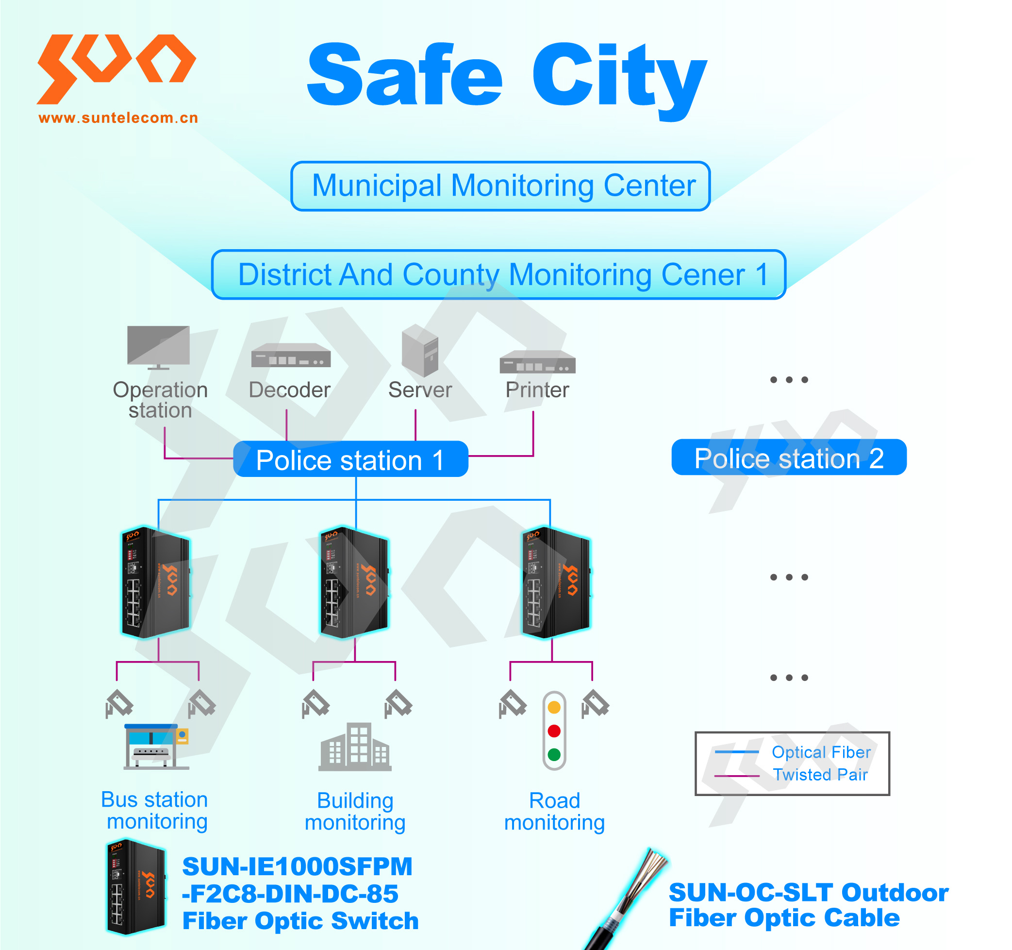 Industry - Sun Telecom-Fiber Optic Solutions Provider