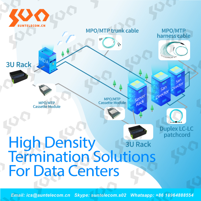 IDC Fiber Optic Solution - Sun Telecom-Fiber Optic Total Solutions