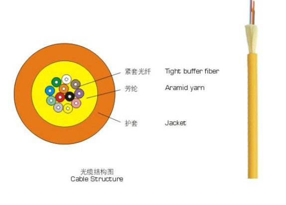 News - Sun Telecom-Fiber Optic Total Solutions