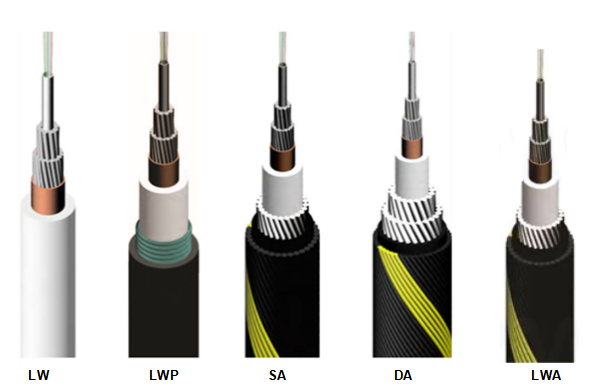 Everything You Need to Know About Underwater /Submarine Fiber Optic ...