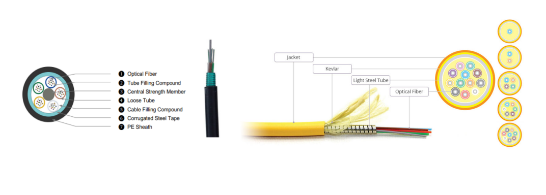 Armored Cable VS. Non-Armored Cable, What Are The Differences ...